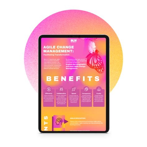 Infographic Agile Change Management MJV Innovation