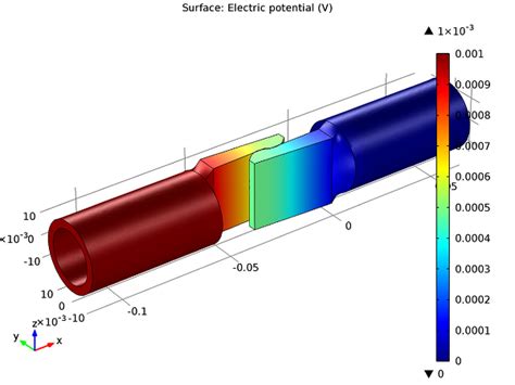 Analyzing Electrical And Thermal Conductance In A Contact Switch