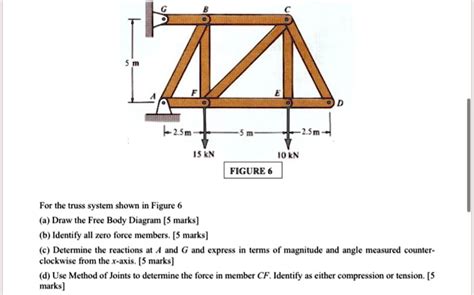 G 25m Lsit 15 Kn Iokn Figure6 For The Truss System Shown In Figure 6