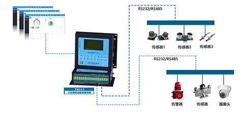 信捷plc通讯协议详解及源码实战 csdn博客