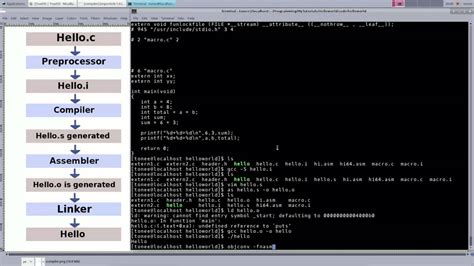 HelloWorld Part One How To Compile A Program How The Compilation Process Works And More YouTube
