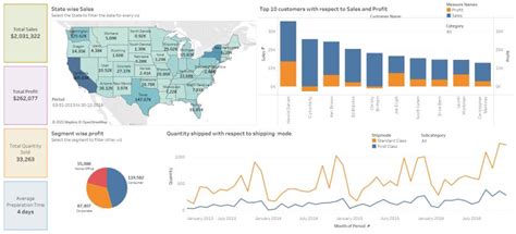 diotima bhattacharya on linkedin tableau datavisualization