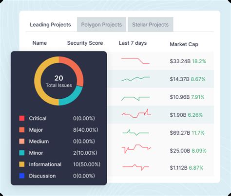 Smart Contract Development Services
