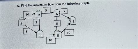 Solved Find The Maximum Flow From The Following Graph Chegg