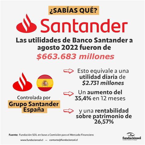 Fundación Sol On Twitter Banco Santander A Agosto De 2022 Acumuló