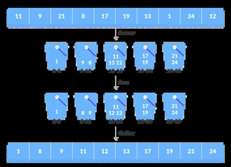 Algoritma Nedir Yazılım Dünyasında Algoritma 2023