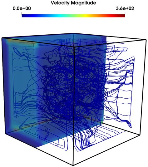 Numerical Velocity Solutions Of St Eg And Pr Eg When H 116 Download Scientific Diagram