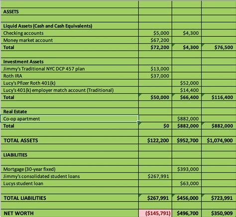 Solved All Account Contributions Are Made Annually In Chegg