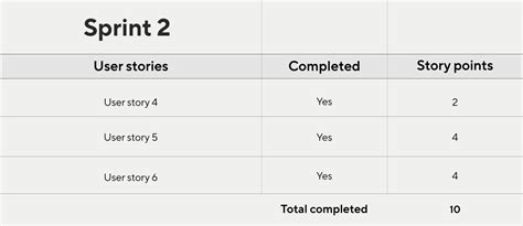 What Is Velocity In Scrum Wrike Scrum Guide