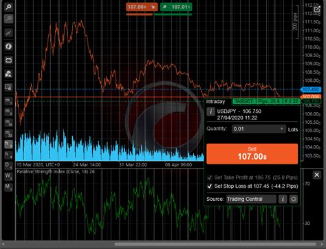 Mastering Forex Trading With The Best Ctrader Tools Your Guide