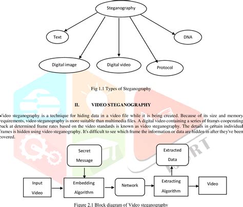 figure 1 1 from video steganography techniques for data hiding a