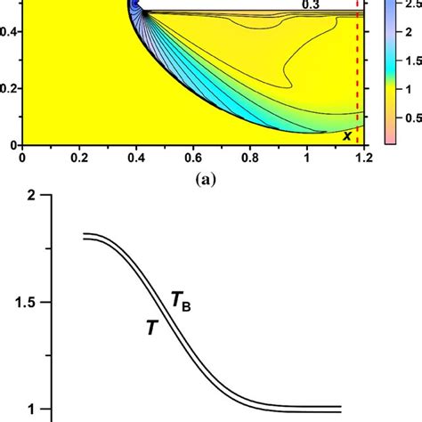 Comparison With The Blasius Solution At Download Scientific Diagram