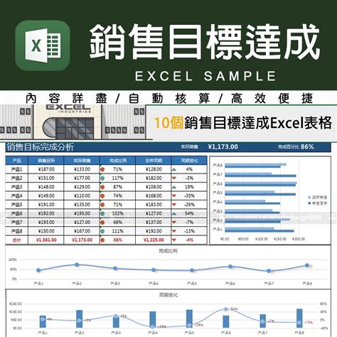 「excel表格模板」 電商銷售目標達成任務完成員工目標業績與實際對比分析excel模板 蝦皮購物