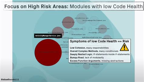 how to evaluate the true adoption of good coding practices hi 👋 i m carlos corrales
