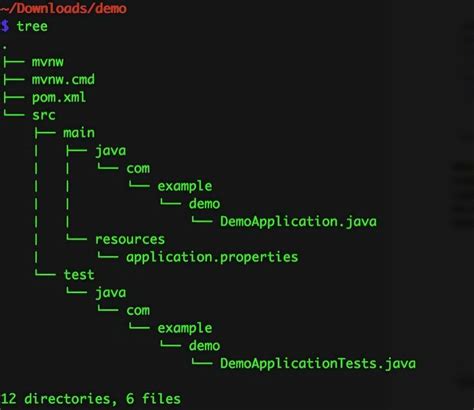 Anudeep Reddy Etikala On Linkedin Springboot Java
