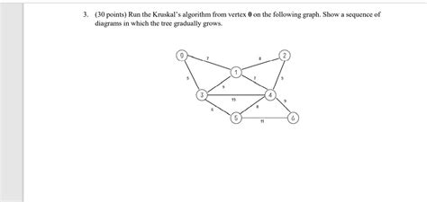 Solved Points Run The Kruskals Algorithm From Chegg Com