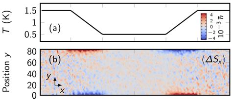 Publications Mook Group