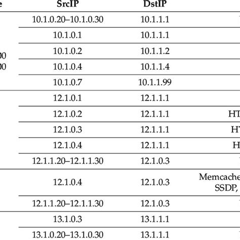 Cnn Attention Model Download Scientific Diagram