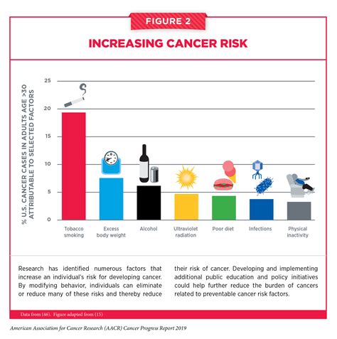 Cancers Impact Factor