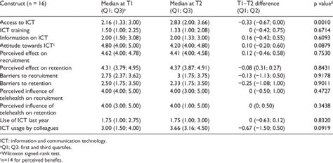 Difference Between T And T Download Table