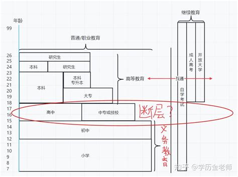 没有高中毕业证就再也提升不了学历了吗 知乎
