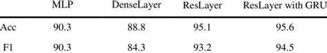 the effectiveness of the prediction module download scientific diagram