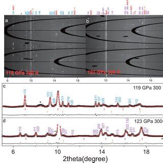 Phase Diagram Of SiO At High Pressures And Temperatures Purple Stv Download Scientific