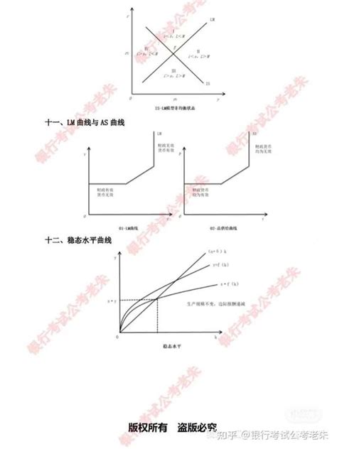 央行专业课难点突破第6期经济学中12条重要曲线部分 知乎