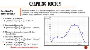 IB DP Physics Notes Motion By DP Physics TPT