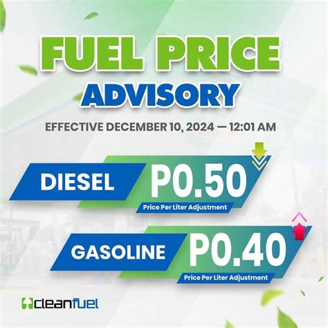 Philippine Fuel Prices December 10 To 16 2024