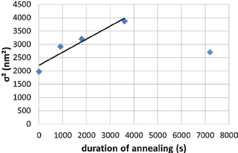 Gaussian Fi Tting Solid Lines Of The 3 He Pro Fi Les In B 4 C Download Scientific Diagram