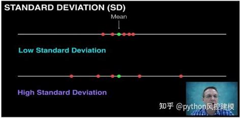 标准误 Standard Error 知乎