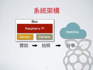 物聯網社群開講Project D Pi 相機的趣味應用 DoFI PPT