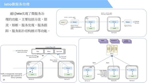 IBM Cloud Private Introduction PPT
