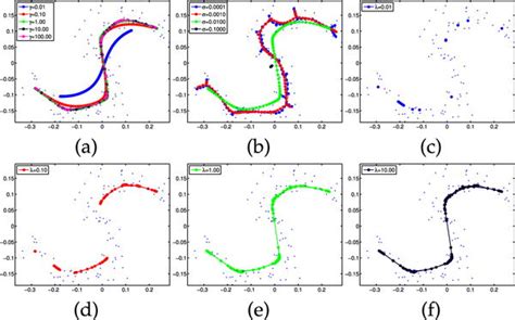Principal Graph and Structure Learning Based on Reversed Graph Embedding. - Abstract - Europe PMC