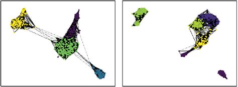 Figure 3 From Quantum Annealing Based Clustering Of Single Cell Rna Seq Data Semantic Scholar