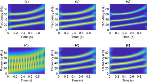 figure 1 from multitaper adaptive time frequency windowed fourier