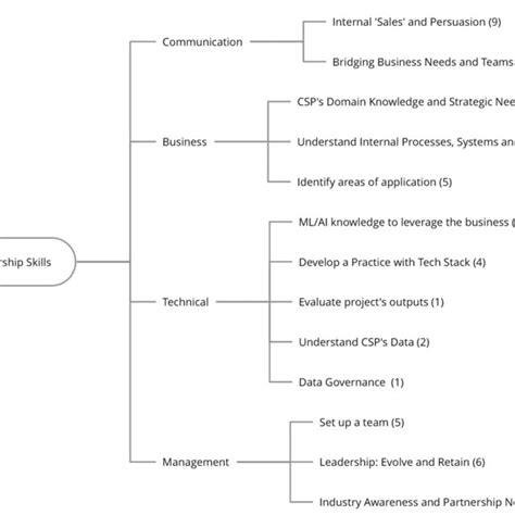 The Data Analysis Spiral Source Creswell And Poth 2018 Download