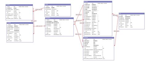 GitHub Hsynadguzel HUMAN RESOURCES AUTOMATION ORACLE PL SQL HUMAN RESOURCE