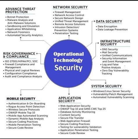 Longinus Timochenco On Linkedin Cybersecurity Pentesting