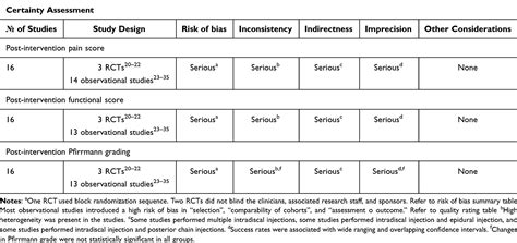 Bmac And Culture Expanded Bm Mscstreatment Of Discogenic Pain Jpr