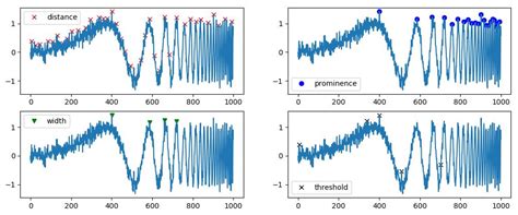 Pythonscipy的寻峰算法pythonmangs Python