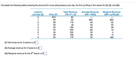 Solved Complete The Following Table Showing The Demand For Chegg