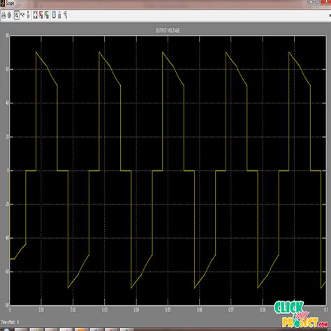 Performance Evaluation Of The Single Phase Split Source Inverter Using An Alternative Dc Ac