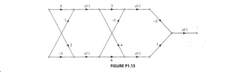 Solved Q 1 Figure P1 13 StudiMarket