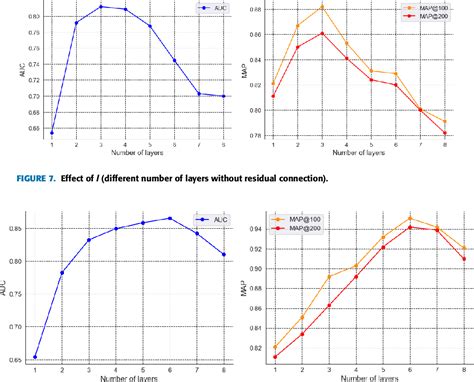 Figure 7 From Dynamic Generative Residual Graph Convolutional Neural