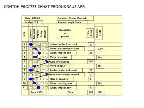 Detail Contoh Flow Process Chart Koleksi Nomer