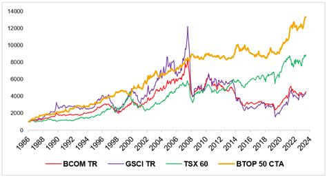 Concentrated Bets Typically Only Look Good In The Rear View Mirror