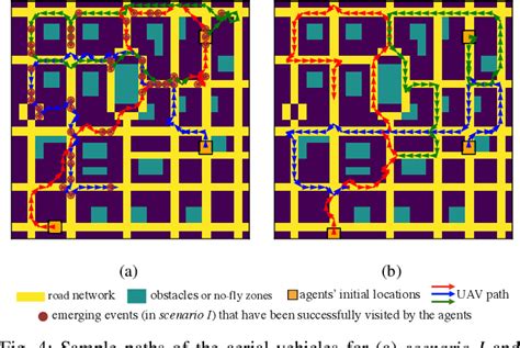 figure 4 from distributed deep reinforcement learning for intelligent traffic monitoring with a