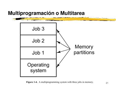 Ppt Software Sistemas Operativos Powerpoint Presentation Free
